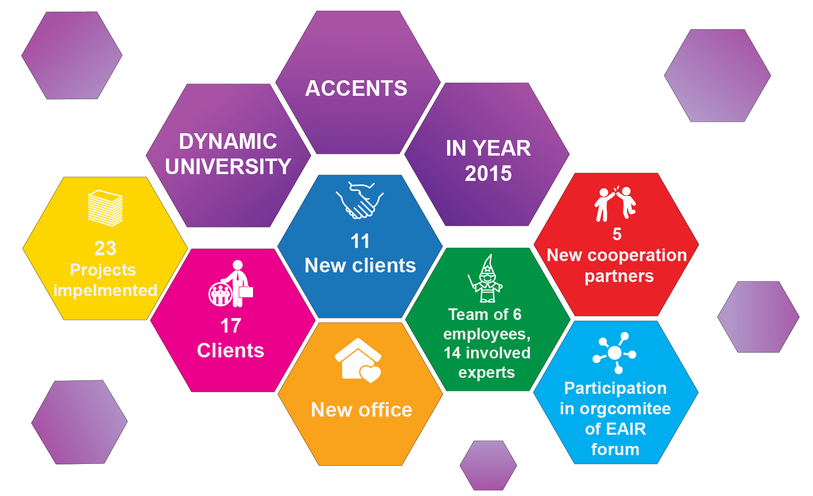 Dynamic University achievements in 2015 - Dynamic University